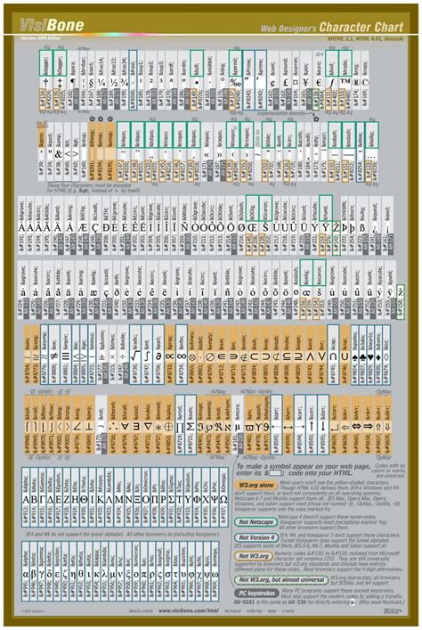 Visibone Html Css Charts Visibone Html Css Charts