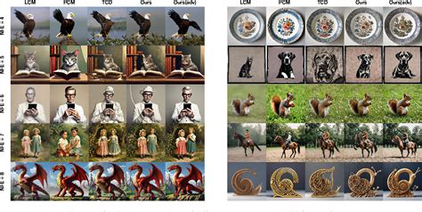 Target Driven Distillation Consistency Distillation With Target