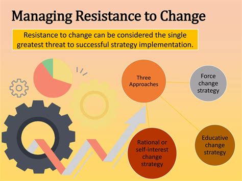 Chapter 7 Strategic Management Implementing Strategies Management And Operations Issues Pptx
