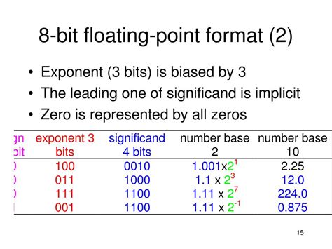 Ppt Number Representations In Computer Science Fixed Point Vs