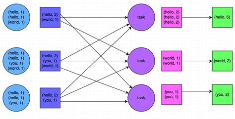 Spark编程技巧 腾讯云开发者社区 腾讯云