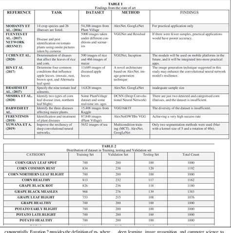 Table 2 From A Light Weight Deep Convolutional Neural Network Model For