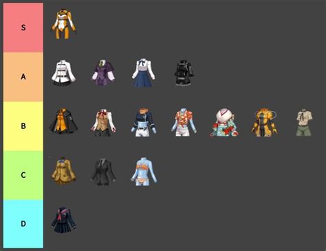 Fate/Grand Order Mystic Code Tier List | Fate, Coding, Mystic