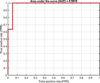 Github Iqiukp Svdd Matlab Matlab Code For Abnormal Detection Using Support Vector Data