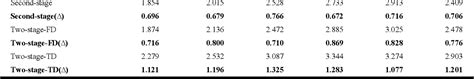 Table Ii From A Simultaneous Denoise And Dereverberation By A Use Of