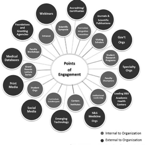 Definitions Of Sex And Gender Adapted From The Iom Report 3 Download