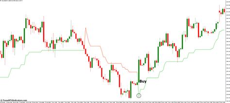 Supertrend Mtf Alert Mt4 Indicator