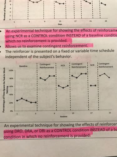 Section D Flashcards Quizlet