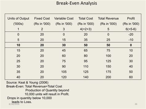 Theory Of The Firm Lecture Notes Economics Pptx Business Accounting And Finance Business