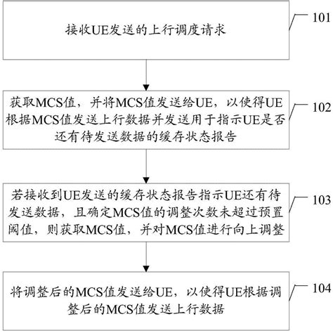 resource scheduling method and device eureka patsnap