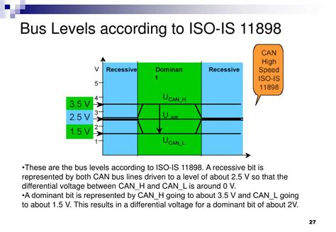 PPT Control Area Network CAN Bus PowerPoint Presentation Free Download ID 142639