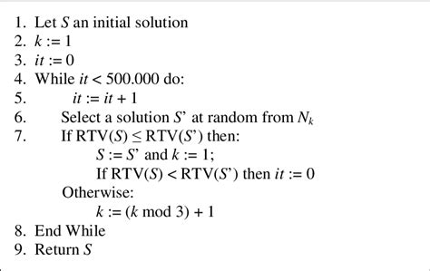 pseudo code of the rvns algorithm download scientific diagram