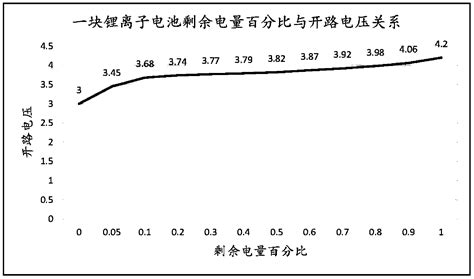 Storage Battery Residual Electric Quantity Detection Method Eureka