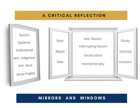 Anti Racism Intersectionality And Diversity St Francis Xavier