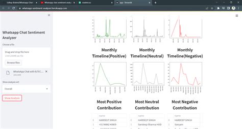 Github Kushalsankhe Whatsapp Chatanalyzer Whatsapp Chat Analyzer Is A User Friendly Webapp