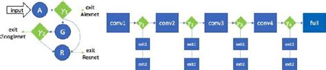 Figure 1 From Online Reconfigurable Convolutional Neural Network For