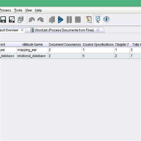 Words And Their Frequency Count Download Scientific Diagram