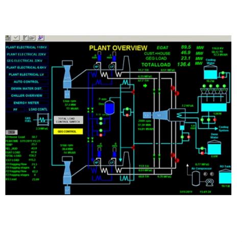 Solar Scada System Automation Applications Rs 100000 Set Id 11440666388