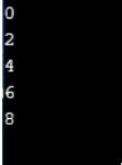 C HashSet Learn The Working And Examples Of C HashSet