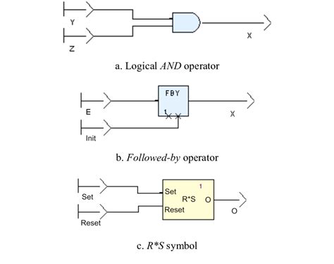 Some Scade Operators And Airbus Symbols Download Scientific Diagram Some Scade Operators And Airbus Symbols Download Scientific Diagram