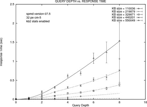 Figure 711 From The Design And Implementation Of Massively Parallel