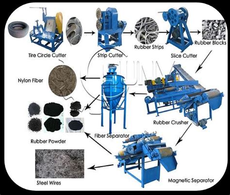 Recycling Tire Process 32 Download Scientific Diagram