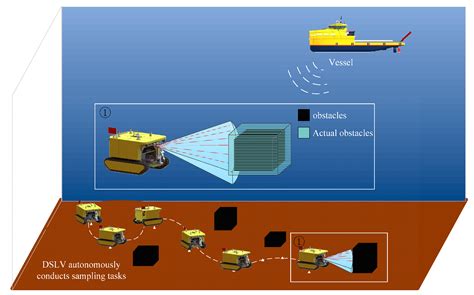 Jmse Free Full Text Path Planning Of Deep Sea Landing Vehicle Based