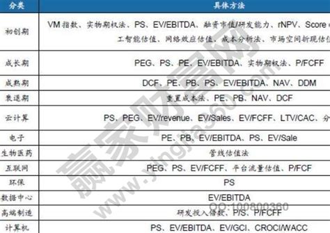 Ebitda计算公式，ebitda财务指标的含义，ebitda与ebit关系 赢家财富网