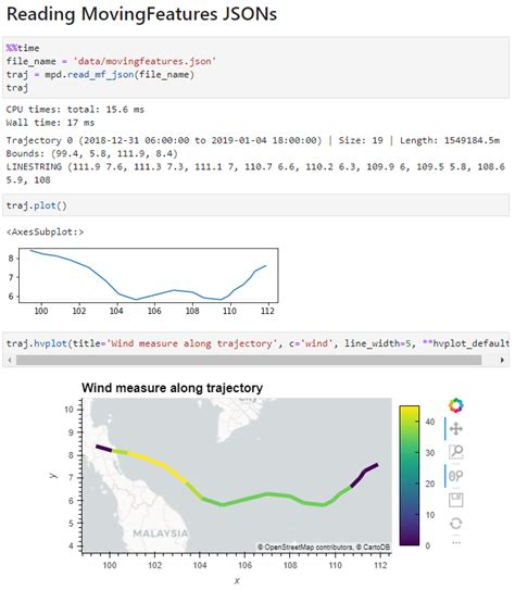 mf json update and tutorial with official sample free and open source