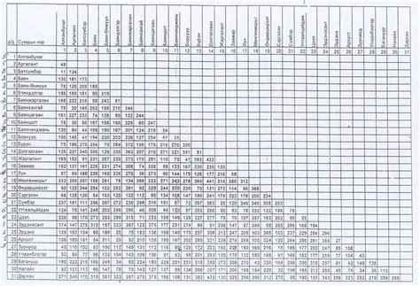 Газрын зураг