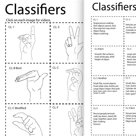 Asl Flash Cards Classifiers Asl Teaching Resources