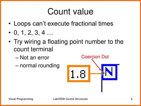 Ppt Cs320n Visual Programming Powerpoint Presentation Free Download