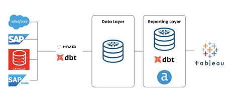 Income Statement Tableau Dashboard Example Phdata