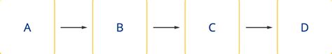 evaluating mysql parallel replication part 4 annex under the hood