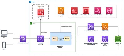 deep dive clickstream analytic series data ingestion the road