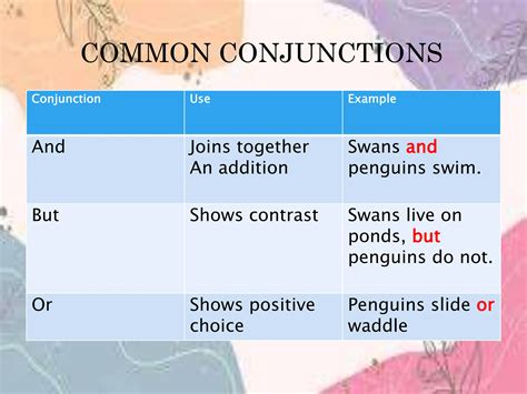 Coordinating And Subordinating Conjunctions For Grade 6 Ppt