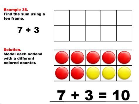 Math Example Adding With Ten Frames Example 42 Media4math