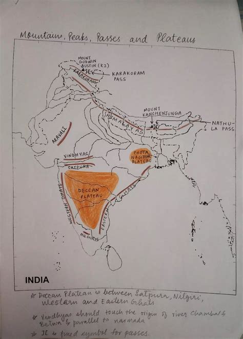 Icse Geography Map Class Xpdf