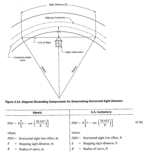 Filegreen Book Fig 3 23 Engineering Policy Guide