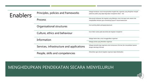 Keamanan Siber Tata Kelola Audit Dan Kerangka Kerja Cobit 5 Pptx
