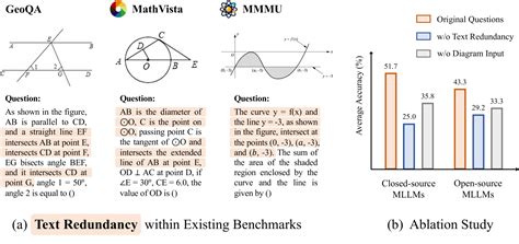 VisionGraph Leveraging Large Multimodal Models For Graph Theory Problems In Visual Context AI