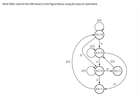 Answered Write Vhdl Code For The Fsm Shown In Bartleby