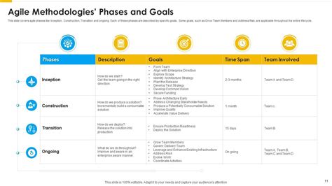 Agile Methodology Powerpoint Presentation Slides Presentation Graphics Presentation