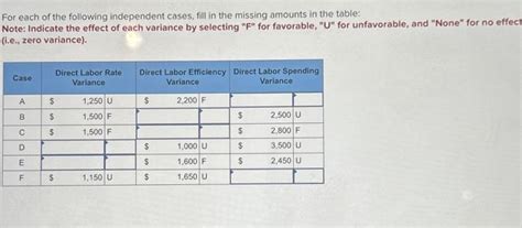 [solved] For Each Of The Following Independent Cases Fill