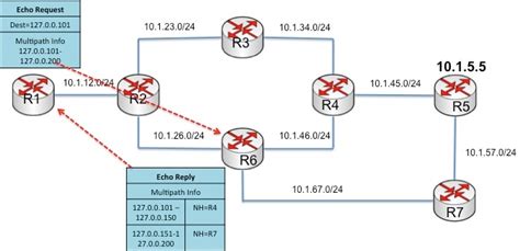 Mpls Lsp Multipath Trace Cisco