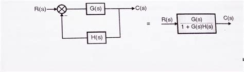 Block Diagram Reduction Shortcut Rules In Control System