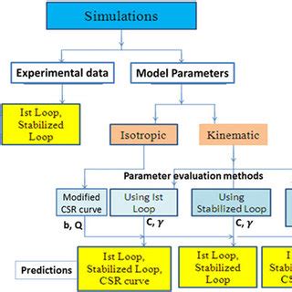 Schematic Representation Of Different Sources Of Data Input To The Download Scientific Diagram