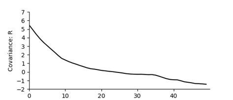 Arma Model — Modelling Complex Systems Documentation