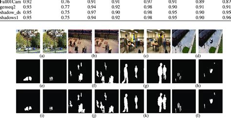 Average F Score On Sgm Rgbd Database 79 Method → Rgbd Sobs 48 Srpca