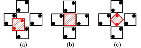 Faults On Qca Cells A Misalignment Cell B Missing Cell And C Download Scientific